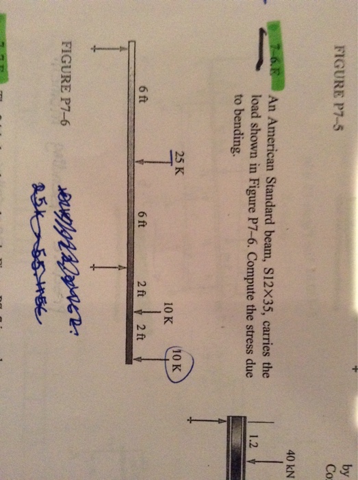 Solved An American Standard beam, S12X35, carries the load | Chegg.com