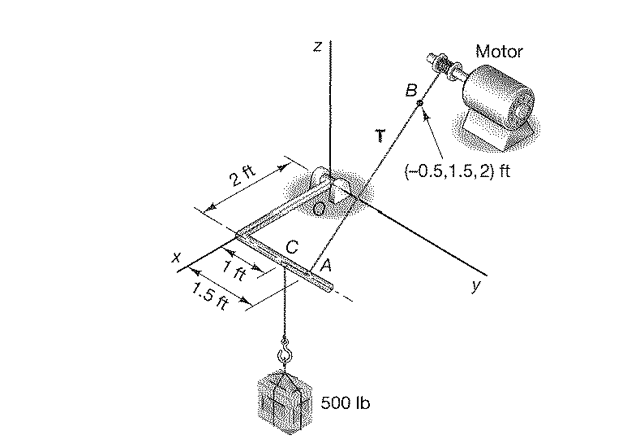 Solved A lifting mechanism can be modeled as a bar and cable | Chegg.com