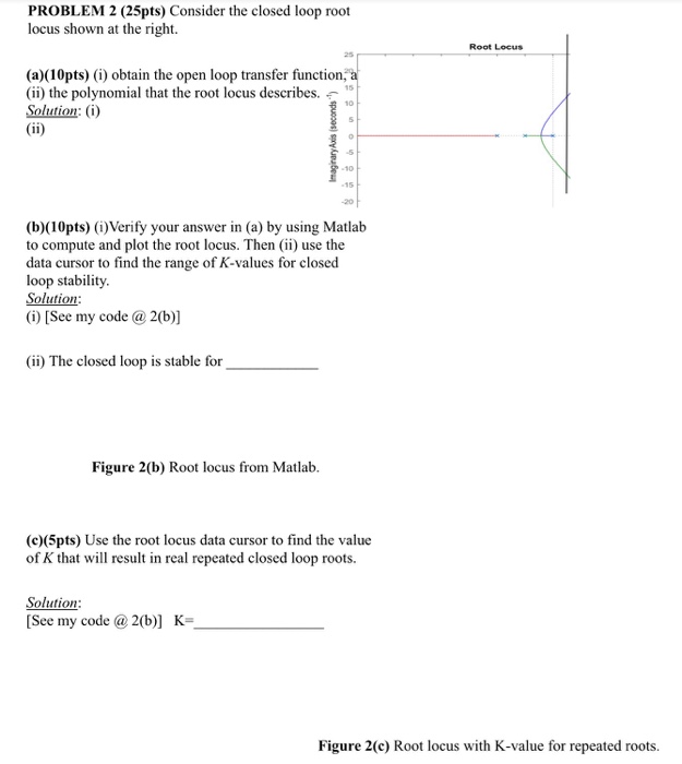 Solved Consider the closed loop root locus shown at the | Chegg.com