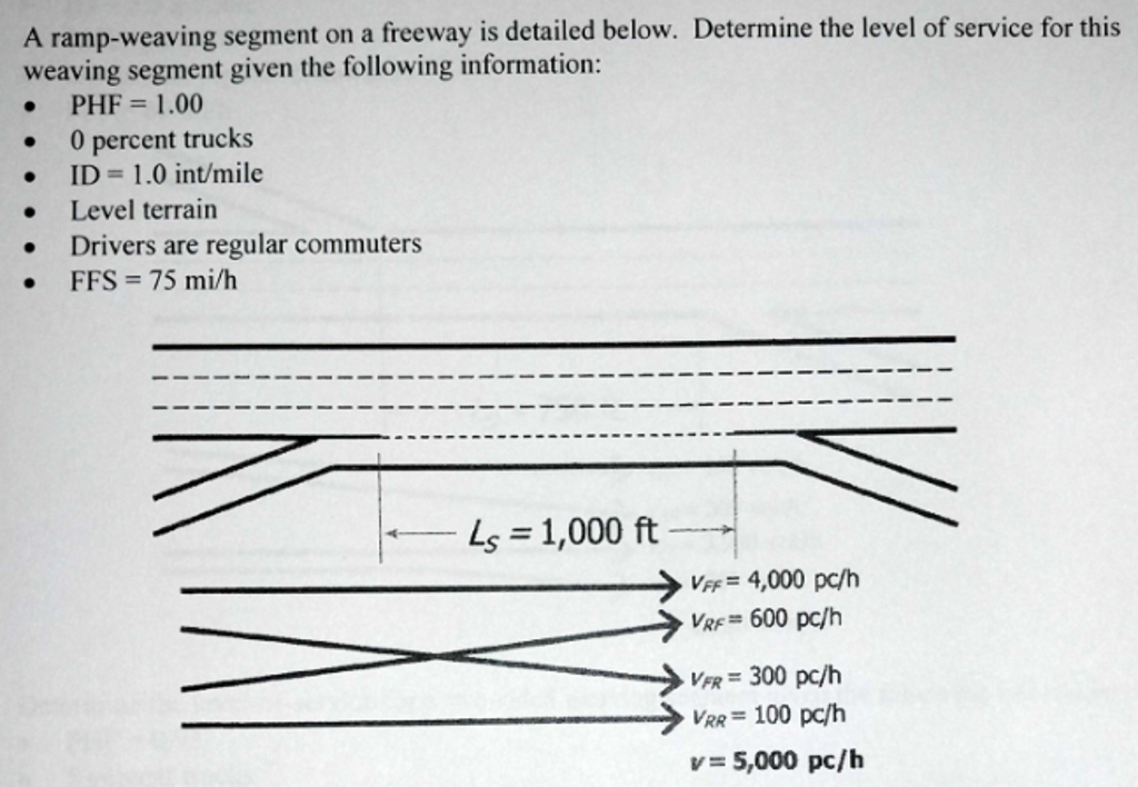 Solved A ramp-weaving segment on a freeway is detailed | Chegg.com Solved A ramp-weaving segment on a freeway is detailed | Chegg.com