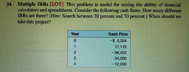 Solved 24. Multiple IRRs [LO5] This problem is useful for | Chegg.com