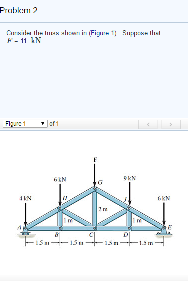 Solved Consider the truss shown in (Figure 1). Suppose that | Chegg.com Solved Consider the truss shown in (Figure 1). Suppose that | Chegg.com