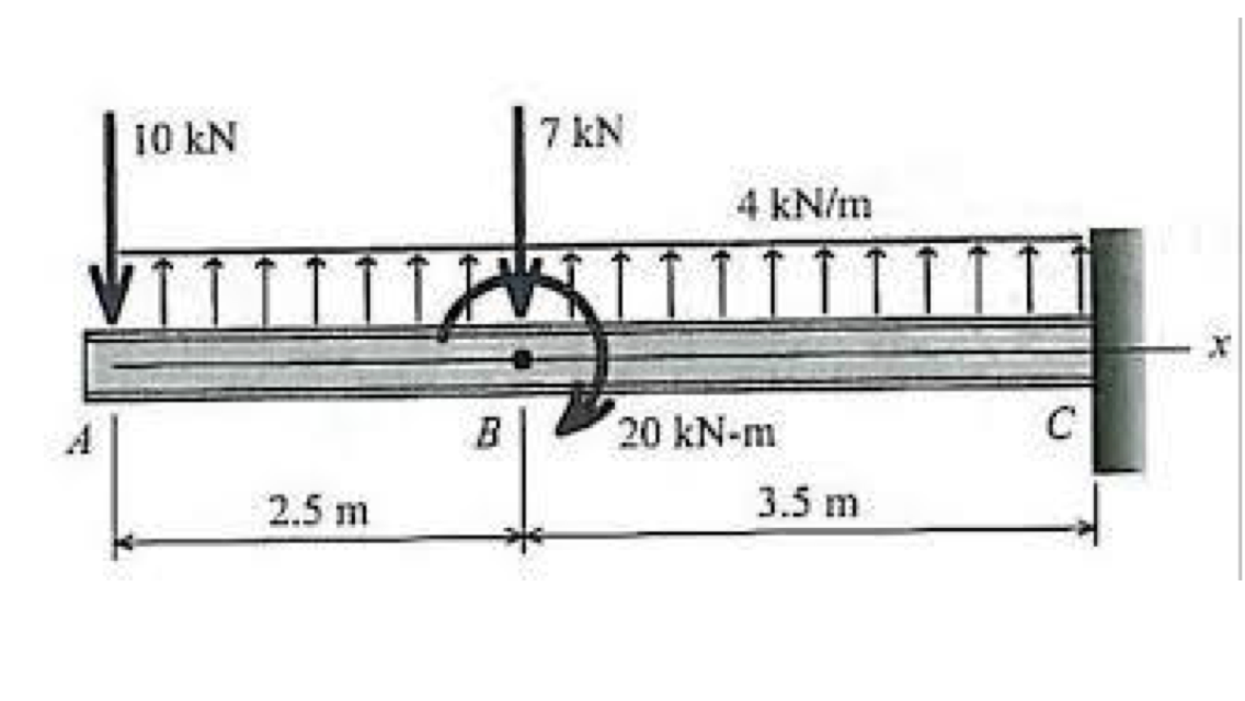 A - For the given beams draw free body diagrams and | Chegg.com