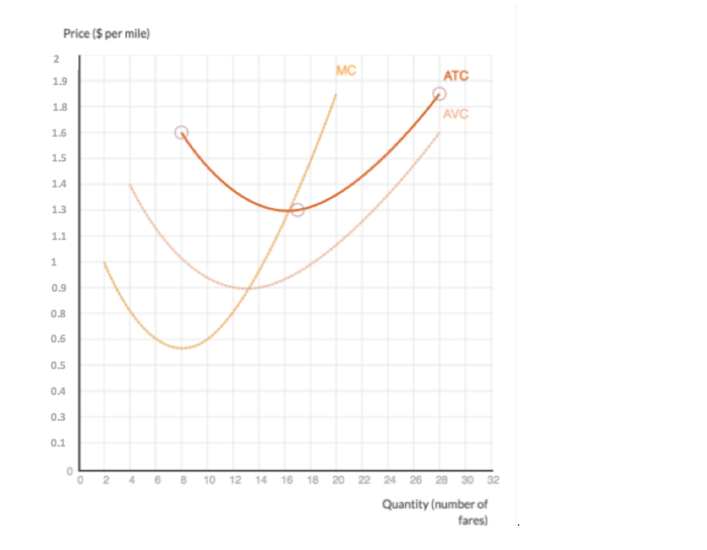 Solved The top graph below shows the marginal cost (MC), | Chegg.com