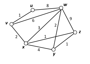 Solved For the network shown below, use Dijkstra’s algorithm | Chegg.com