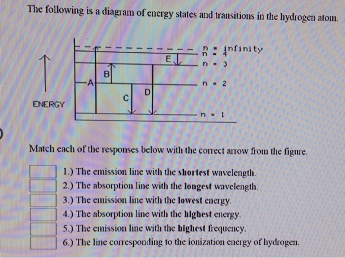 Solved Classify each of the hydrogen atom transformations | Chegg.com