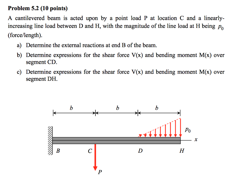 Solved A cantilevered beam is acted upon by a point load P | Chegg.com