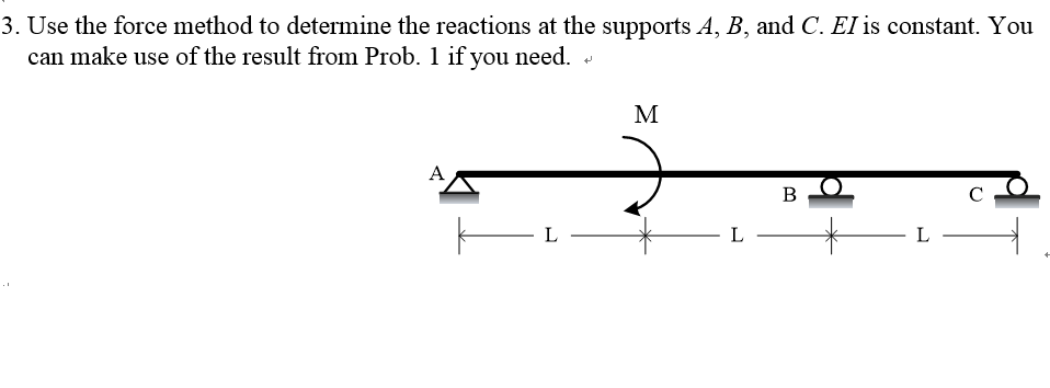 Solved Use The Force Method To Determine The Reactions At