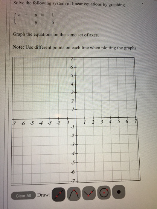 Solved Solve the following system of linear equations by | Chegg.com