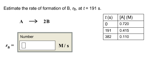 Solved Estimate the rate of formation of B, rB, at t = 191 | Chegg.com