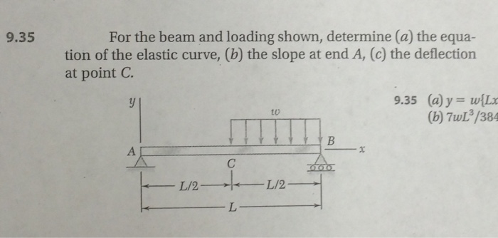 Solved 9.35 For the beam and loading shown, determine (a) | Chegg.com