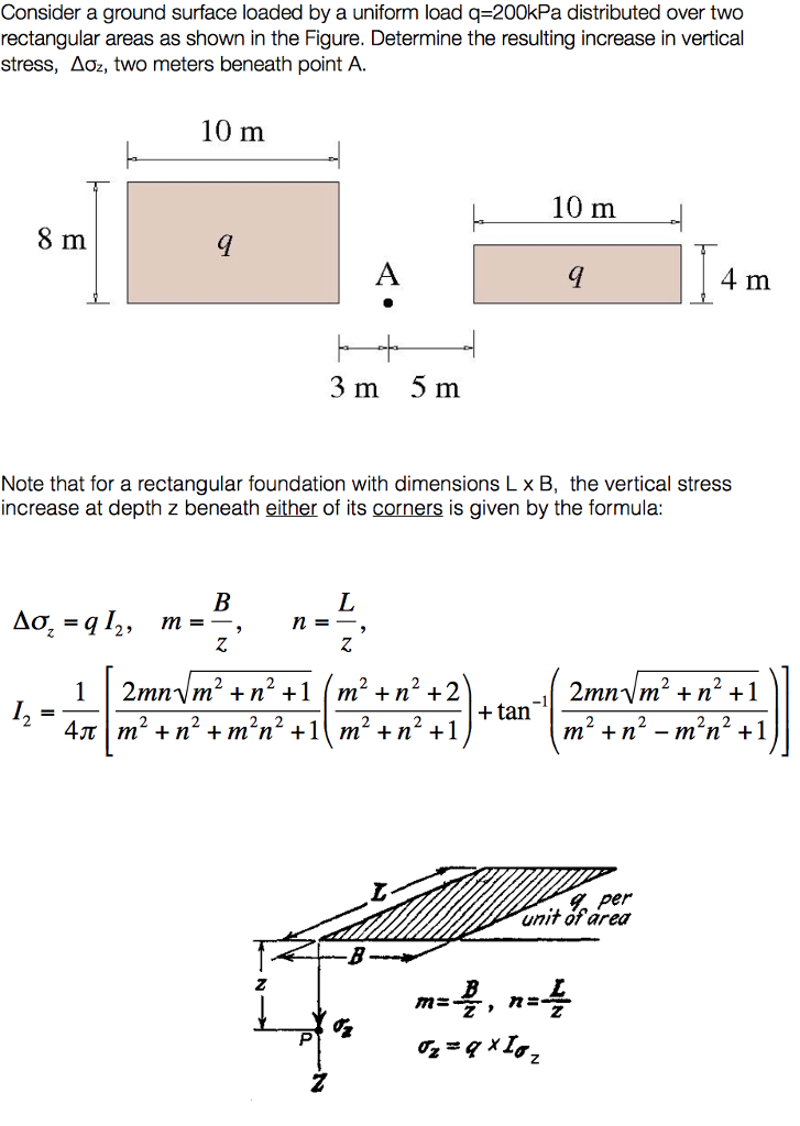 Uniform Load Units at Russell Hixson blog