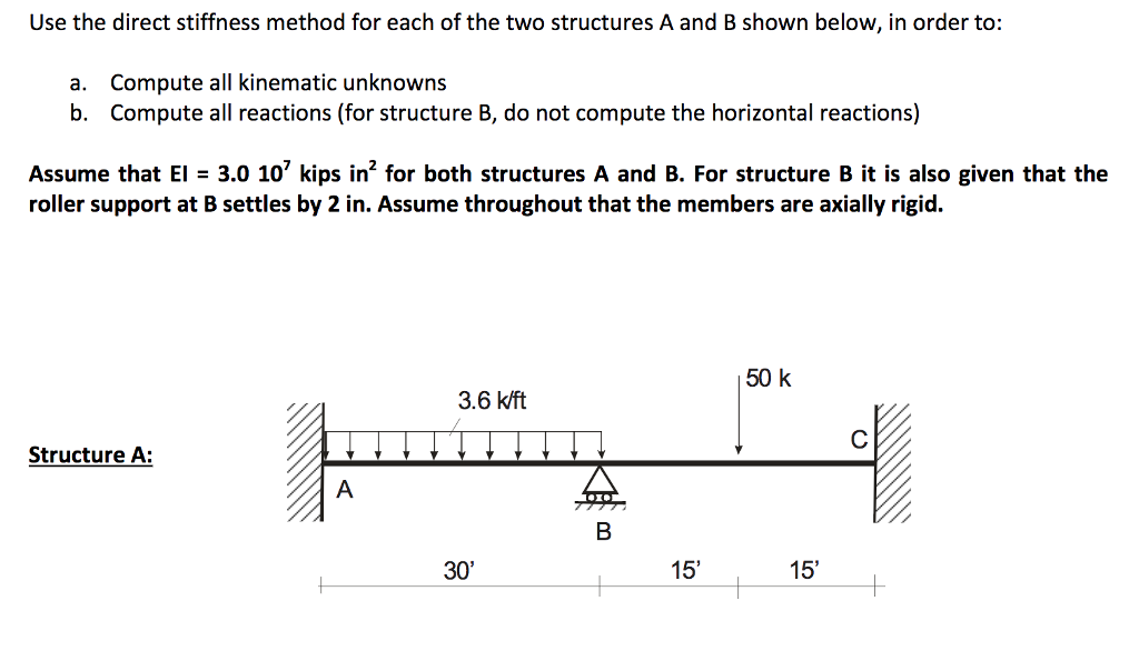 Solved Use the direct stiffness method for each of the two | Chegg.com