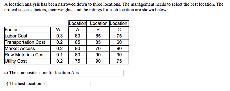Solved A location analysis has been narrowed down to three | Chegg.com