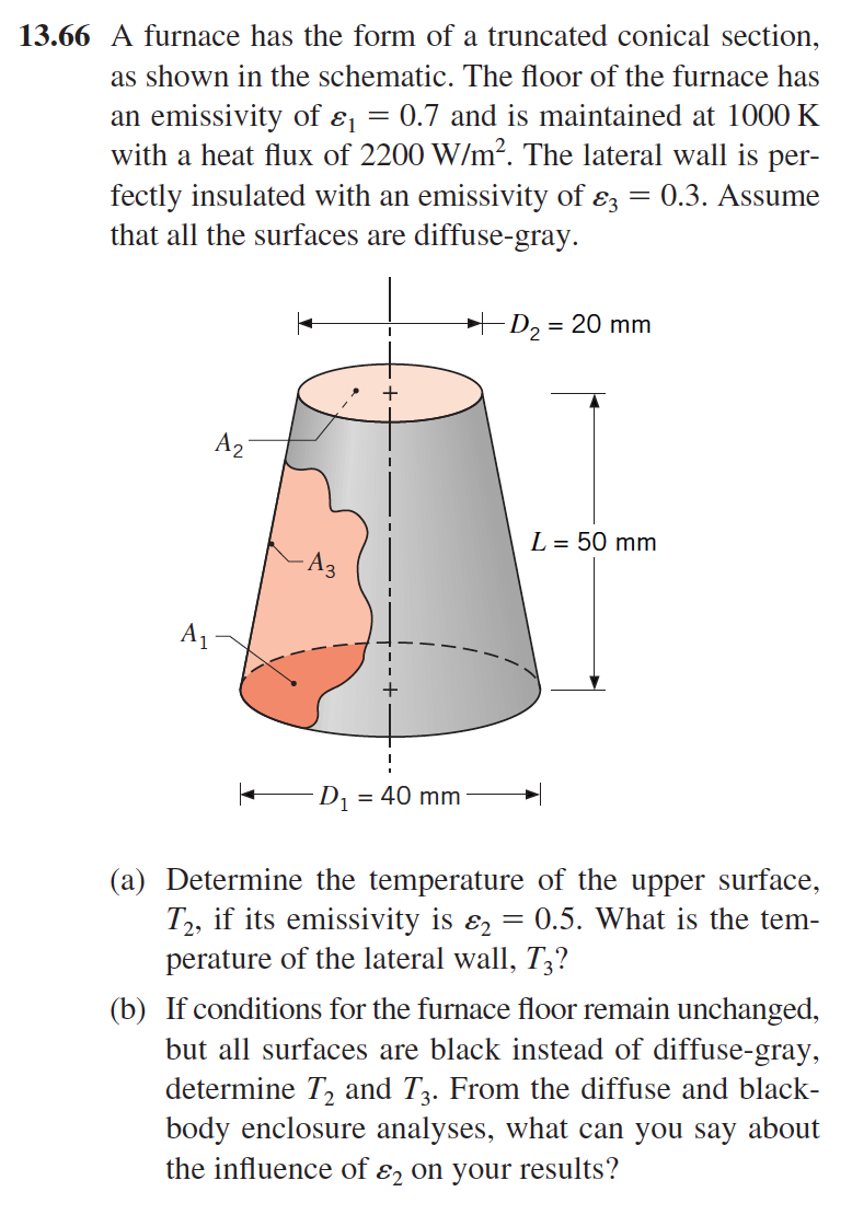 Solved A furnace has the form of a truncated conical | Chegg.com