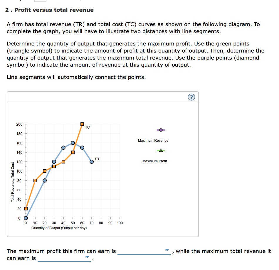 Solved 2. Profit versus total revenue A firm has total | Chegg.com