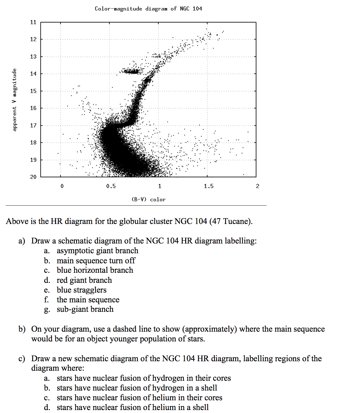 Solved Above is the HR diagram for the globular cluster | Chegg.com