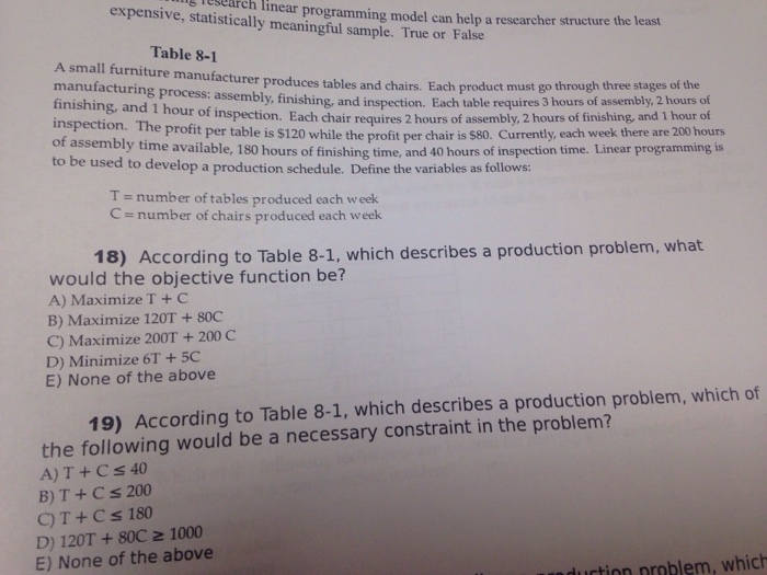 Solved Table 8-1 A small furniture manufacturer produces | Chegg.com