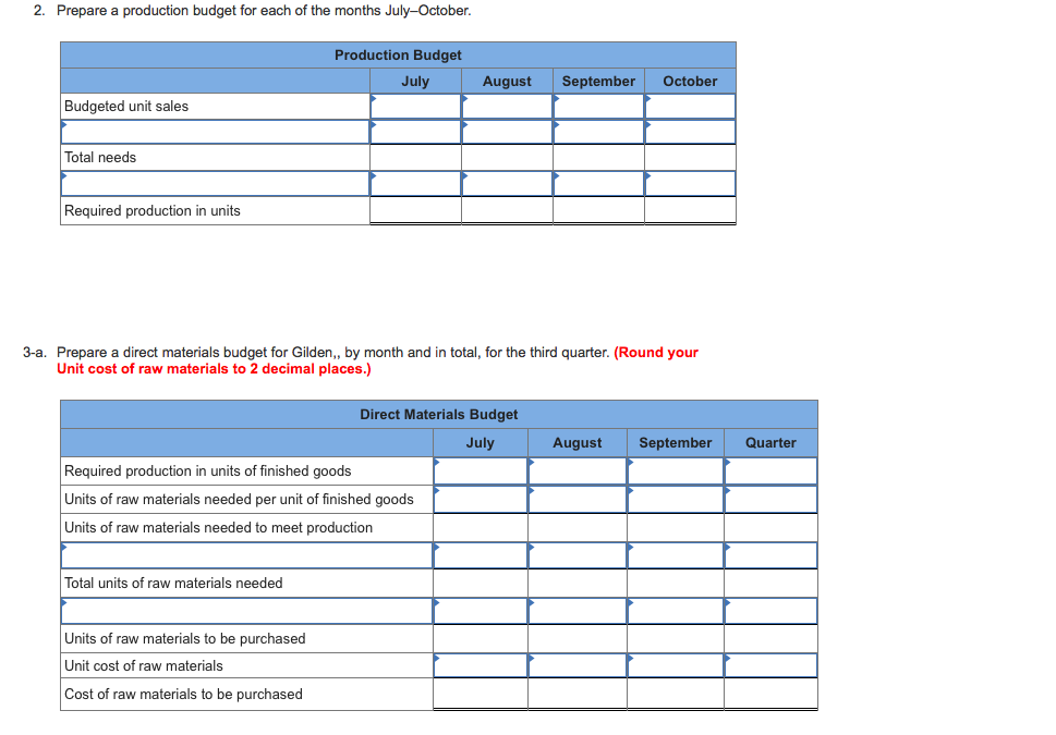 Solved Problem 8-22 Cash Budget with Supporting Schedules | Chegg.com