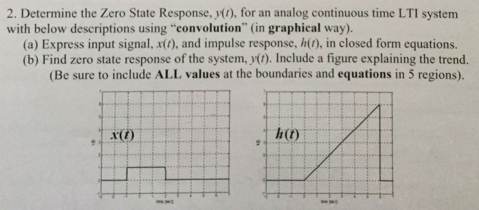 Solved 2. Determine the Zero State Response, y(1), for an | Chegg.com