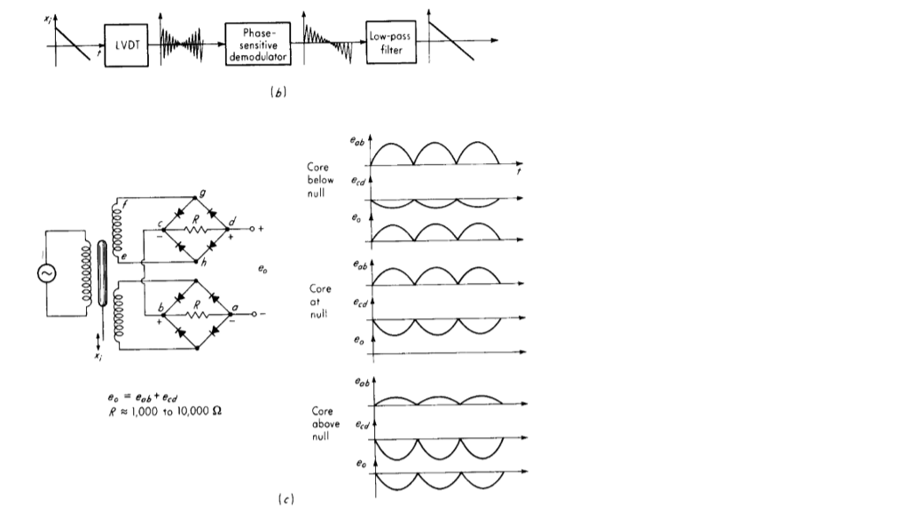 Solved In Fig. 4.21c, let x_i be a periodic motion with a | Chegg.com