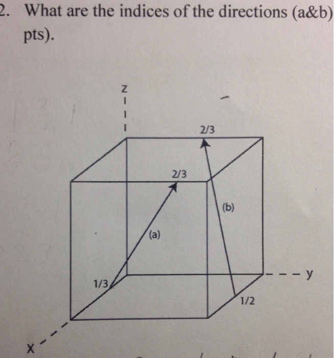 Solved What are the indices of the direction for a and b? | Chegg.com