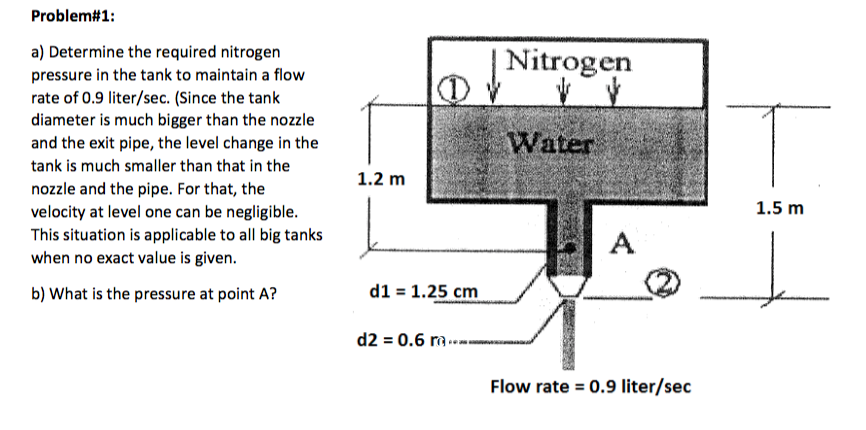 Solved Determine the required nitrogen pressure in the tank | Chegg.com