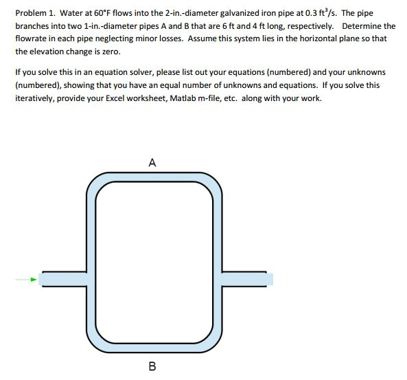 Solved Water at 60 degree F flows into the 2-in.-diameter | Chegg.com