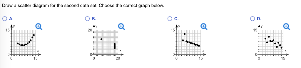 Solved Full Data Set Data Set 1 Data Set 2 Data Set 3 Data