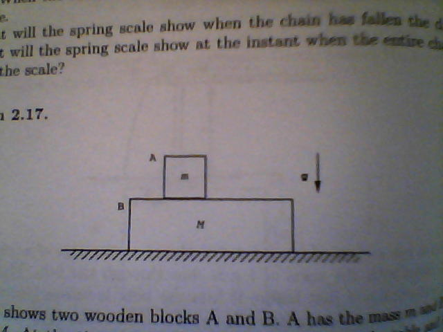 Solved The sketch shows two wooden blocks A and B. A has the | Chegg.com