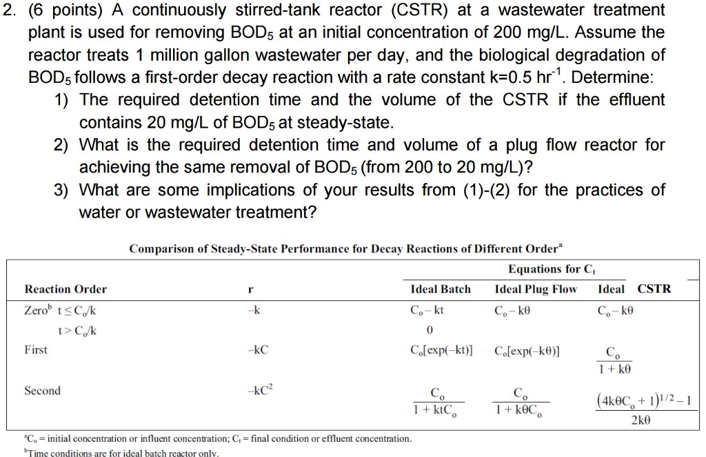Solved A continuously stirred-tank reactor (CSTR) at a | Chegg.com