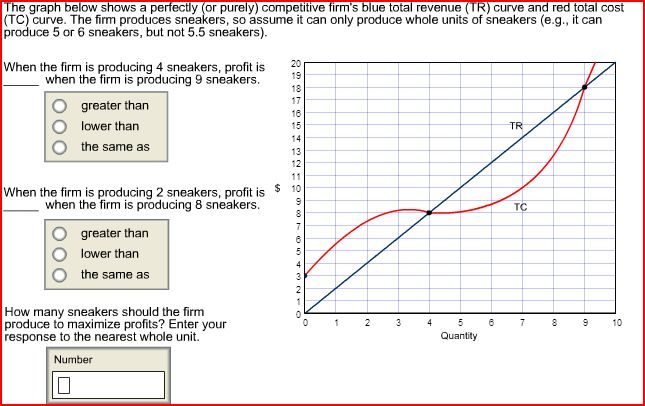 Solved the graph below shows a perfectly (or purely) | Chegg.com