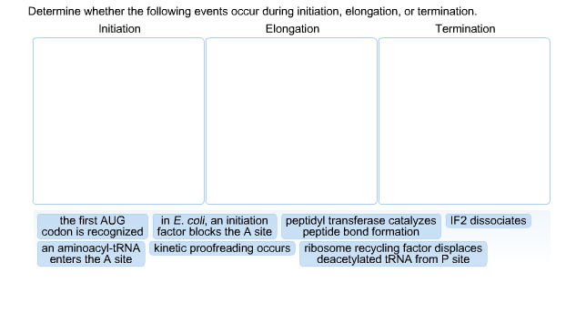 Determine whether the following events occur during | Chegg.com