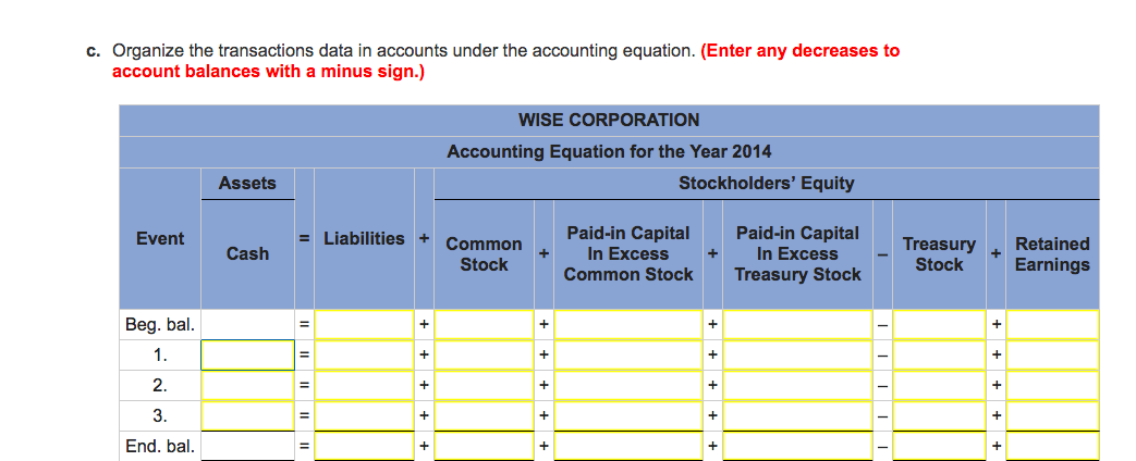 Solved Wise Corp. completed the following transactions | Chegg.com