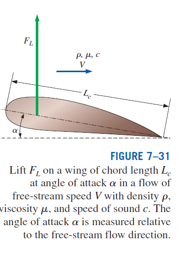 Solved EXAMPLE 7–8 Lift on a Wing Some aeronautical | Chegg.com