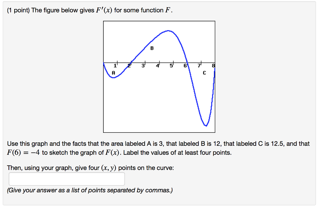 Solved (1 point) The figure below gives F'(x) for some | Chegg.com