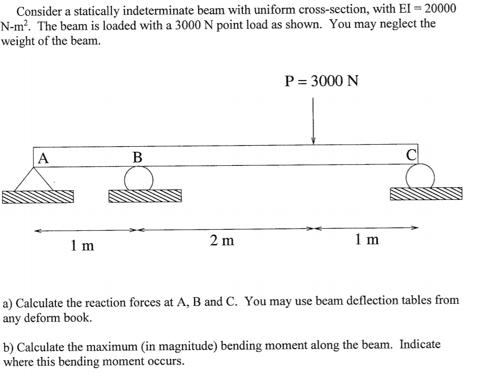 Solved Consider a statically indeterminate beam with uniform | Chegg.com