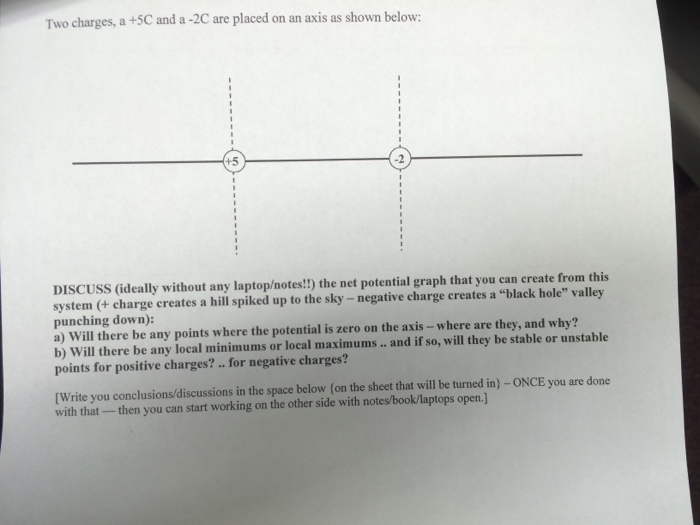 Solved Two charges, a +5C and a -2C are placed on an axis as | Chegg.com