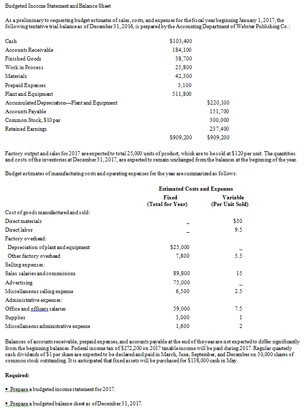 Solved Budgeted Income Statement andBalance Sheet As | Chegg.com