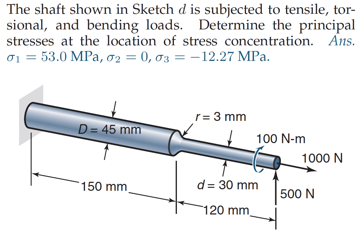Solved The shaft shown in Sketch d is subjected to tensile, | Chegg.com