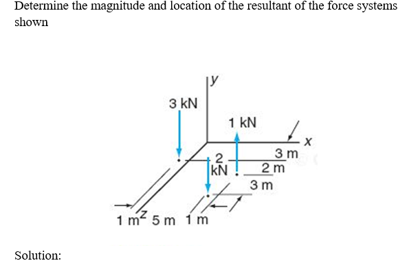Solved Determine the magnitude and location of the resultant | Chegg.com Solved Determine the magnitude and location of the resultant | Chegg.com