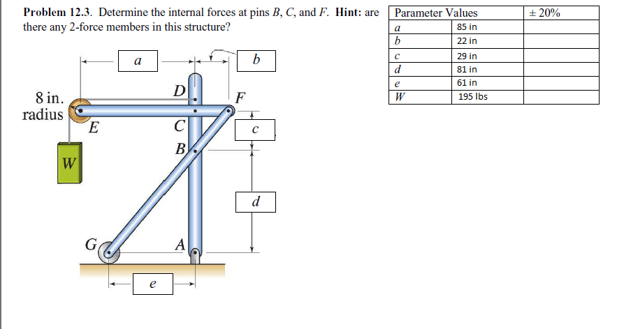 Determine the internal forces at pins B, C, and F. | Chegg.com