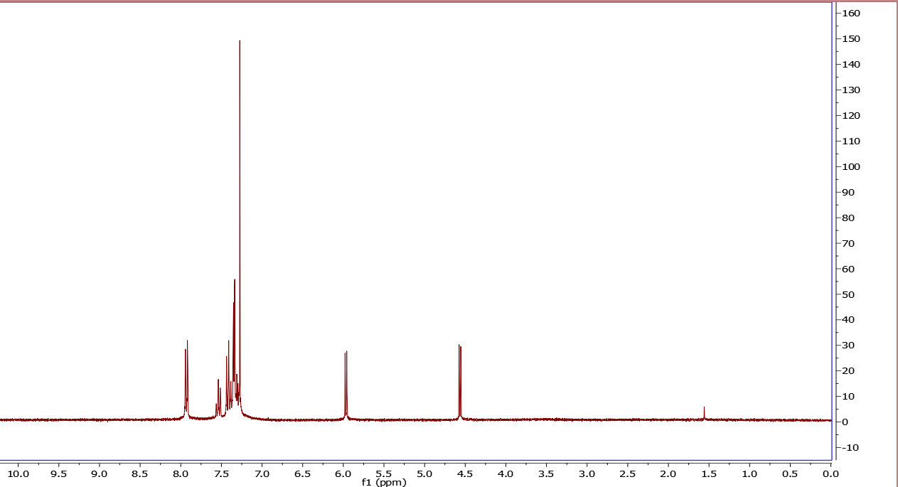Solved This is an NMR of benzoin. Draw out benzoin and | Chegg.com