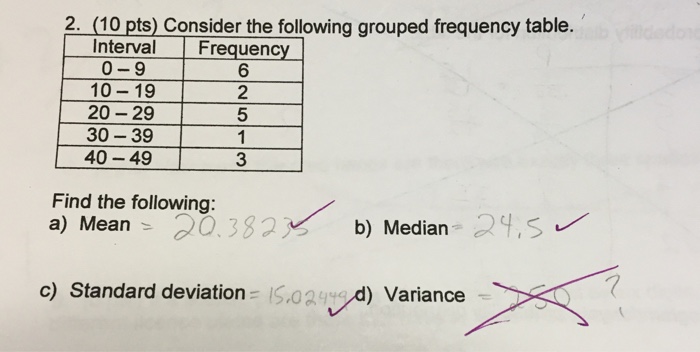 Solved 2. Consider the following grouped frequency table. | Chegg.com