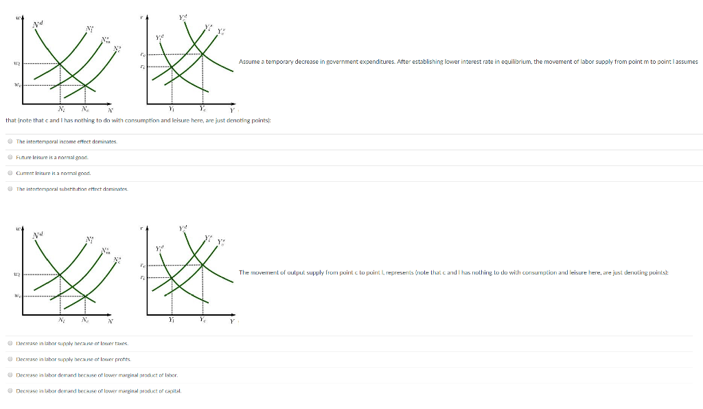 Solved Assume a temporary decrease in powernment | Chegg.com
