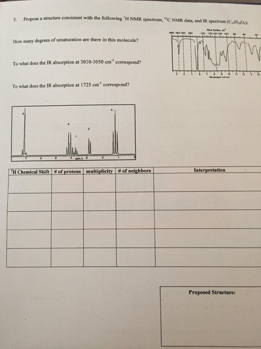 Propose a structure consistent with the following^1H | Chegg.com
