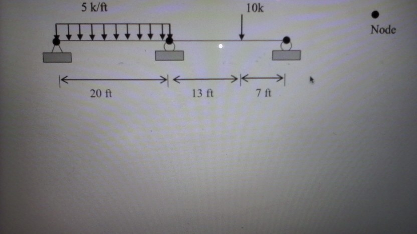 Solved Determine the assembled fixed end force vector for | Chegg.com