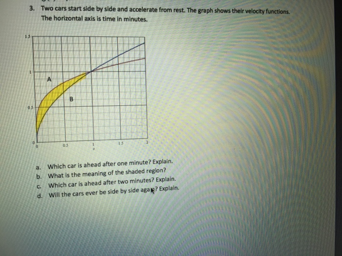 Solved Two cars start side by side and accelerate from rest. | Chegg.com