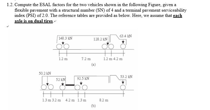 Solved Flexible Pavment ESAL Factors for Sngle Axles on Dual | Chegg.com