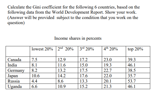 Solved Calculate the Gini coefficient for the following 6 | Chegg.com